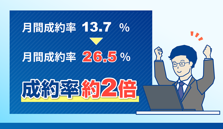 DM×WEB 売上UP 顧客別 QRコード作成・DM印刷発送・儲かる使い方 | DM発送代行センター